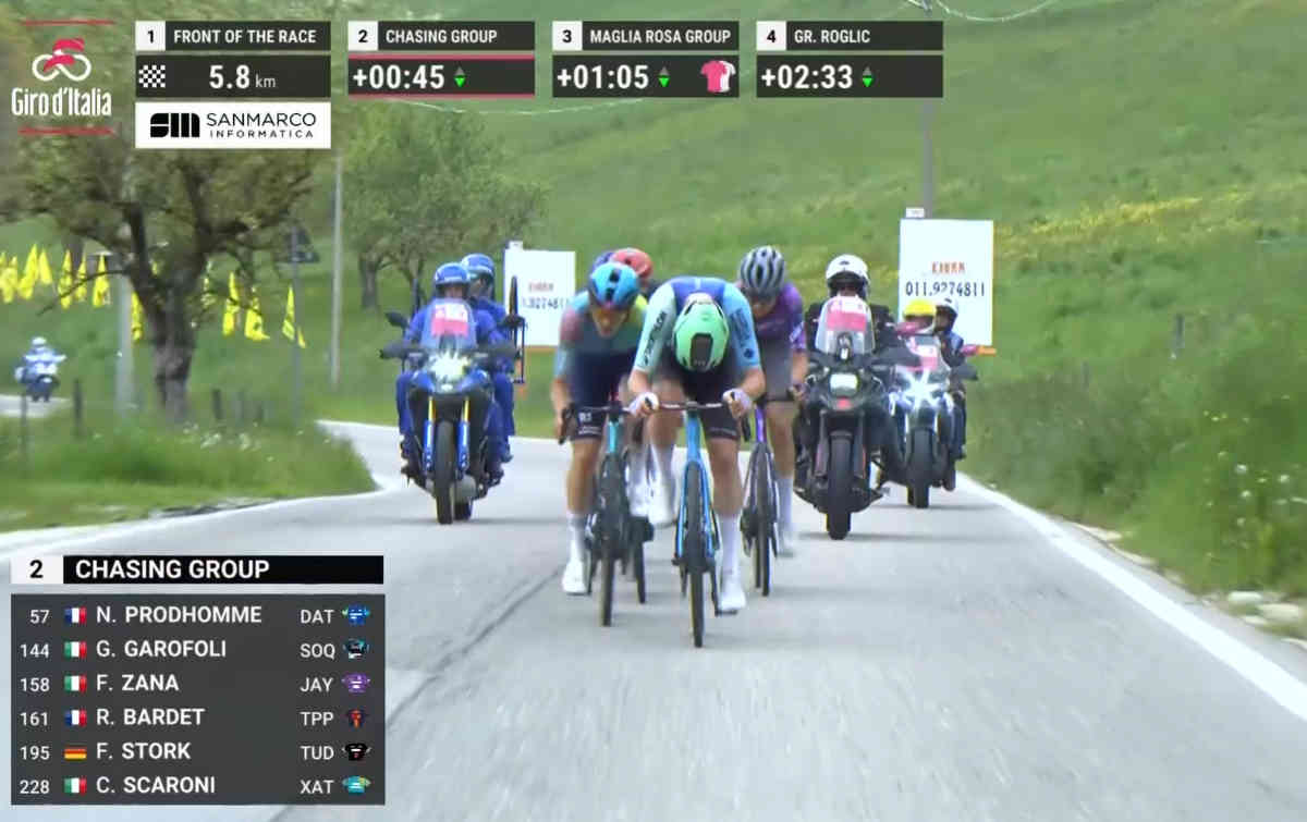 roadrace 2025Giro d’Italia stage15-013 | Bike News Mag