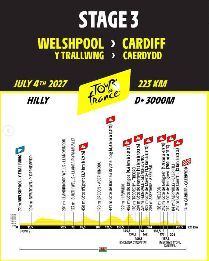 2027TourdeFrance stage03 course profile-002 | Bike News Mag